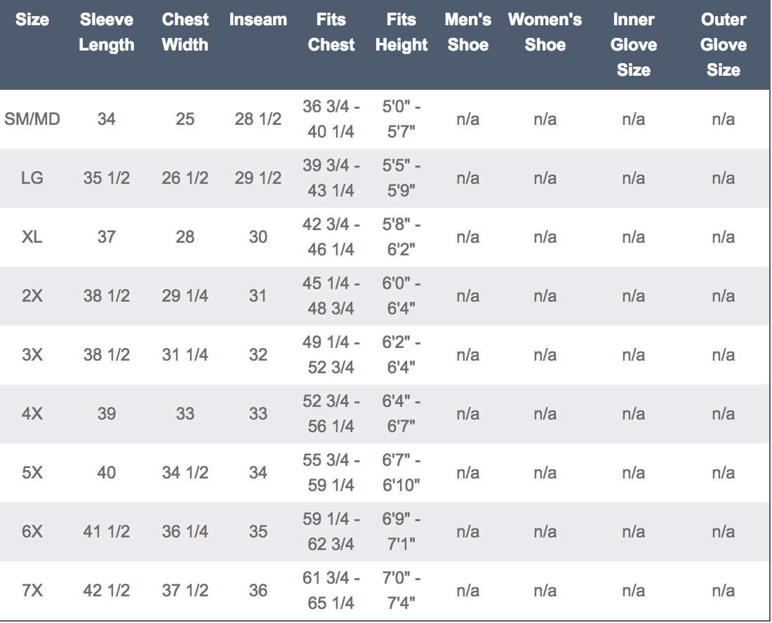 Tyvek® Jumpsuits | Southland Medical