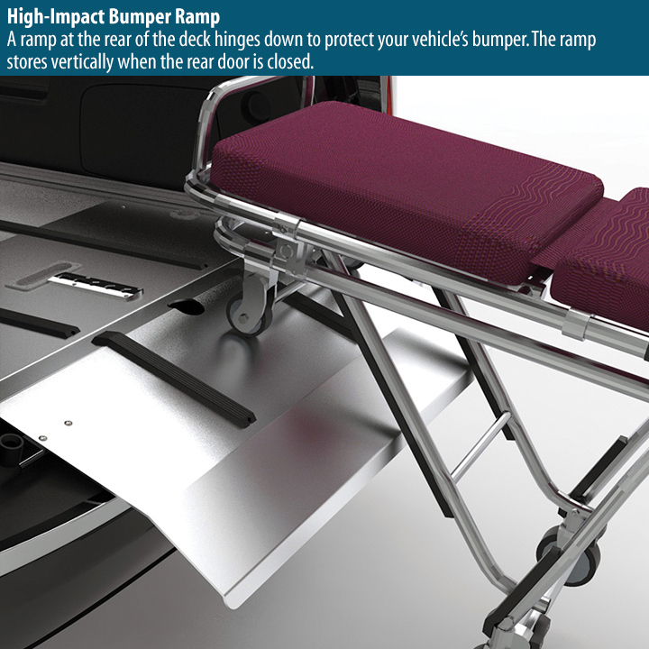 Double Deck System | Southland Medical